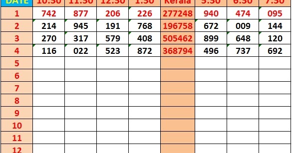 Jackpot Result + KL Charts | Kerala Lottery Result
