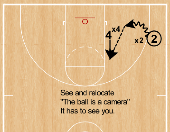 RonSenBasketball: Basketball: Separation Advice for Players