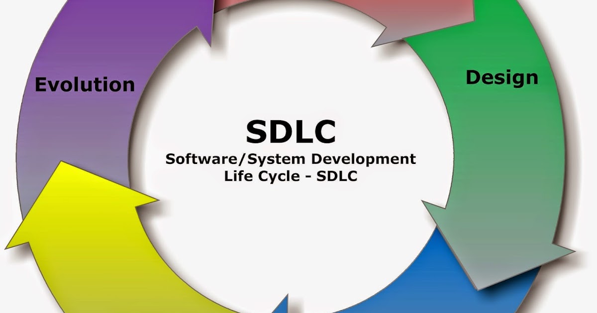 SLDC (Systems Development Life Cycle, Siklus Hidup Pengembangan Sistem ...