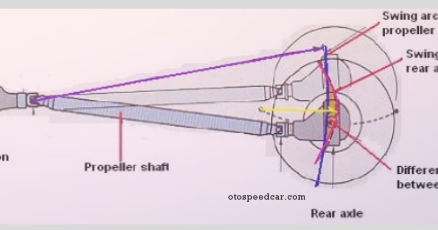 Fungsi dan Komponen Poros Propeller (Propeller Shaft) Pada Mobil ...
