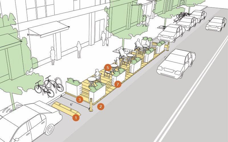 NACTO Parklet Design Guidelines | Foodtruck Systems Design