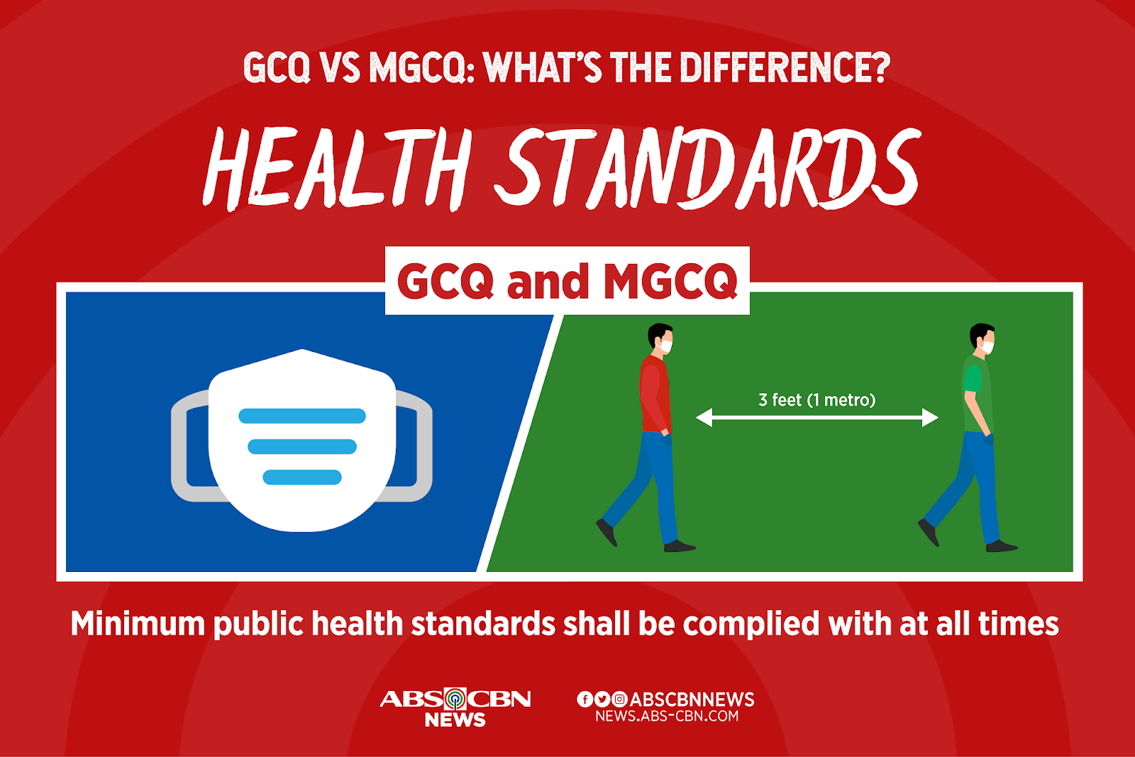 Manila Shopper: Confused over ECQ, MECQ, GCQ or MGCQ? You're not alone!