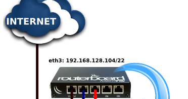 [How To] Logging MikroTik with Remote Syslog