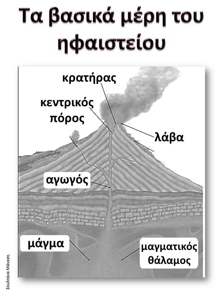 Δραστηριότητες, παιδαγωγικό και εποπτικό υλικό για το Νηπιαγωγείο & το ...