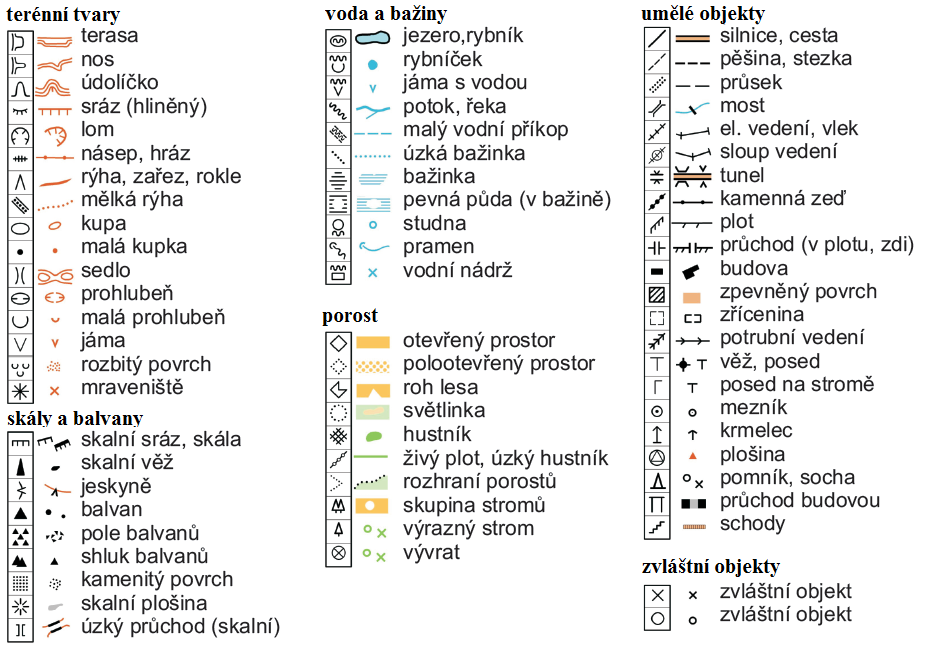 Orientační běh - Čakovice: Přehled značení v mapě i značky v popisu ...