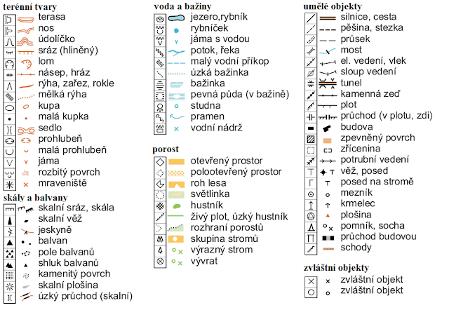 Orientační běh - Čakovice: Přehled značení v mapě i značky v popisu ...