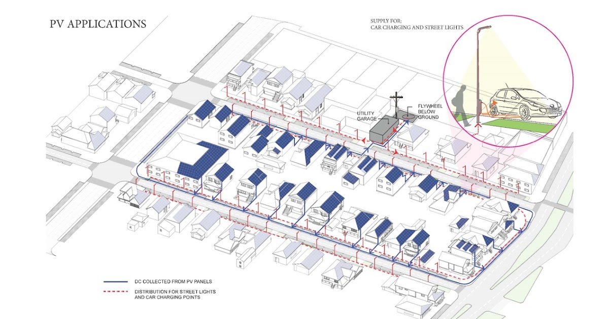 The Ecoblock Project: Urban Retrofitting for Sustainability