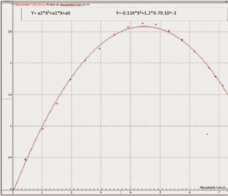 Matière et forme: aérodynamisme, le ballon de rugby: Etude de la ...
