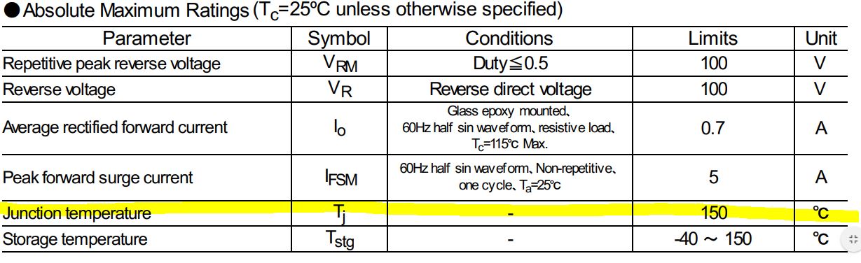 Power Dissipation of Diode