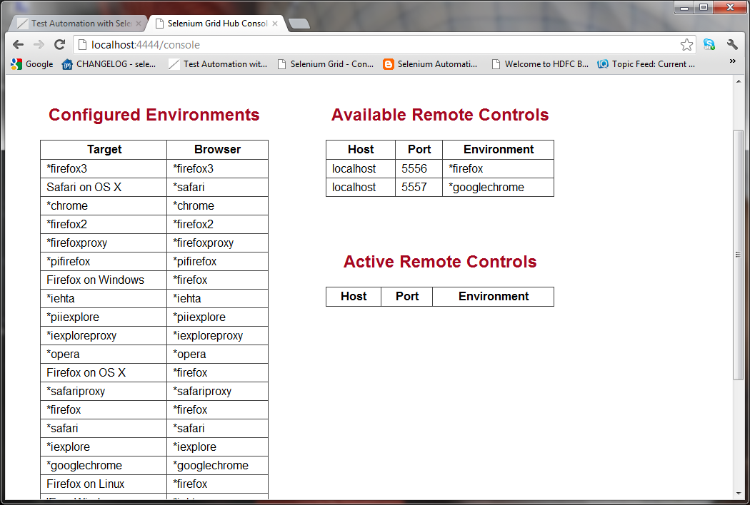 Testing Is My Passion: Selenium grid Configuration With Screenshots