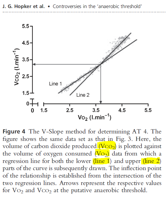 Muscle Oxygen Training: VO2 max by gas exchange Vs Garmin/Firstbeat ...