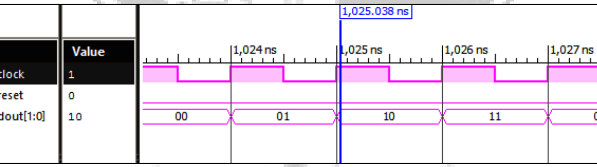 Verilog: 2 Bit Counter Behavioral Modelling using If Else Statement