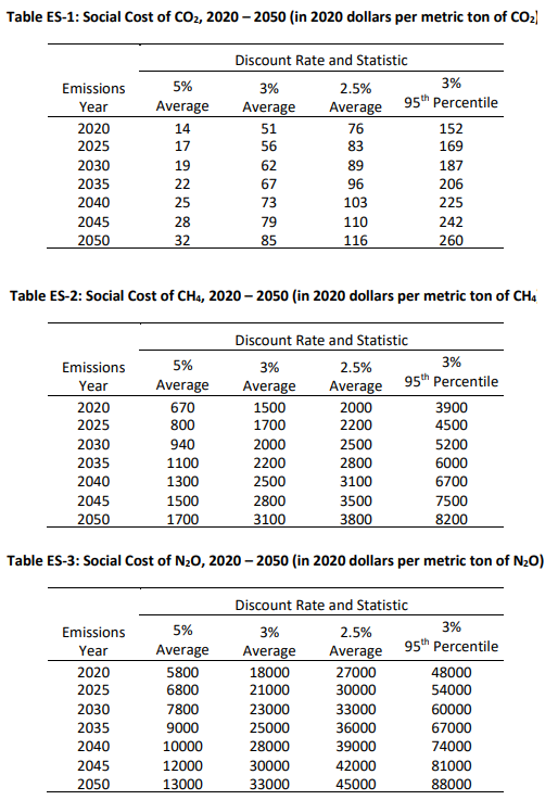 Government and Taxes: Energy 141, Carbon-methane-nitrogen tax ...