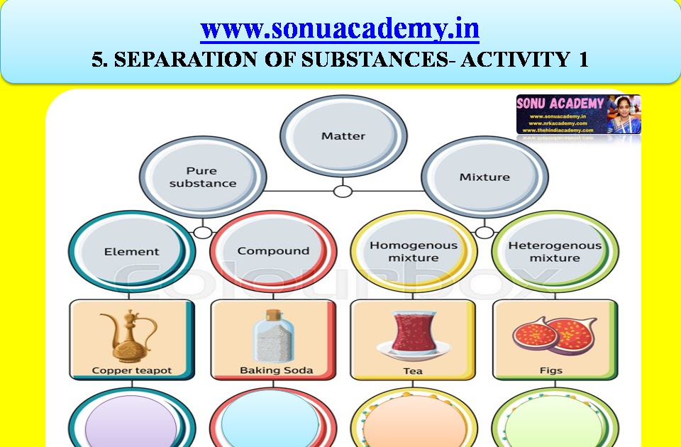 SONU ACADEMY: ACTIVITIES- SEPARATION OF SUBSTANCES- CHAPTER 5