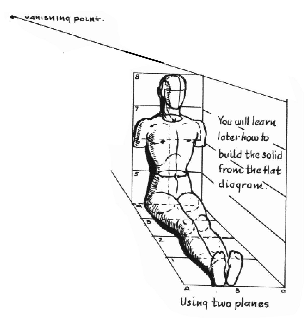 Kreated by Krause: Andrew Loomis's "Flat Diagram"—Part III