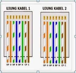 Desain Dan Pengelolaan Jaringan Komputer: Laporan Praktikum Membuat ...