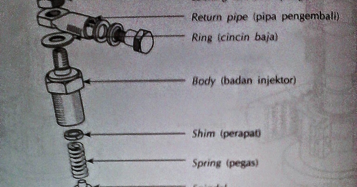 Pengertian Injektor dan Langkah Perbaikan/Perawatan Injektor - Mesin CAD