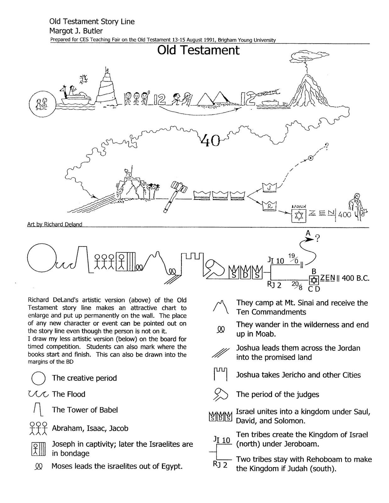 Finding Christ in the Old Testament: One More Time: Old Testament Timeline