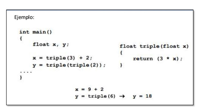Fundamentos de la Programacion: 5. Modularidad