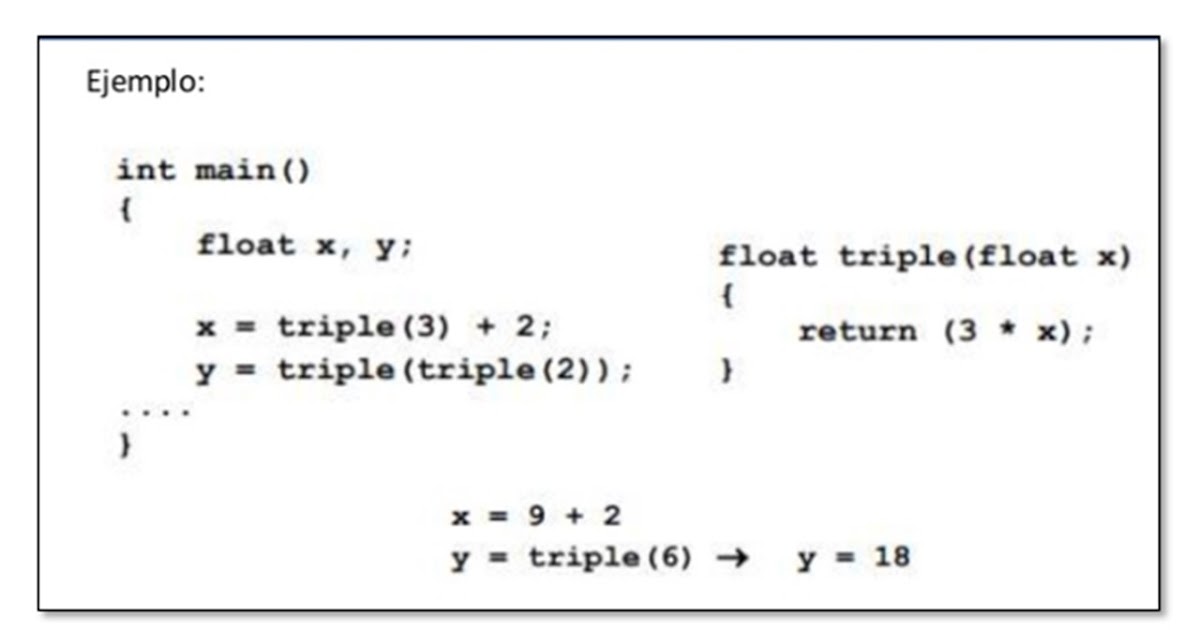 Fundamentos de la Programacion: 5. Modularidad