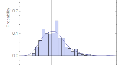 Information Transfer Economics: Price growth (i.e. inflation) state ...