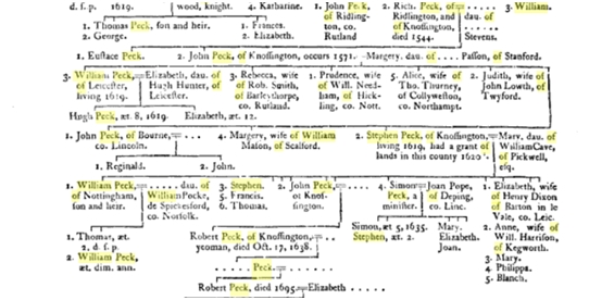 Family of Robert Jillett and Elizabeth Bradshaw A Tree with many ...