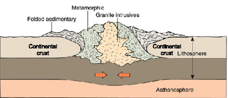 Super Duper Tectonics