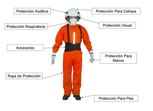 Ventajas y Limitaciones de los Epp