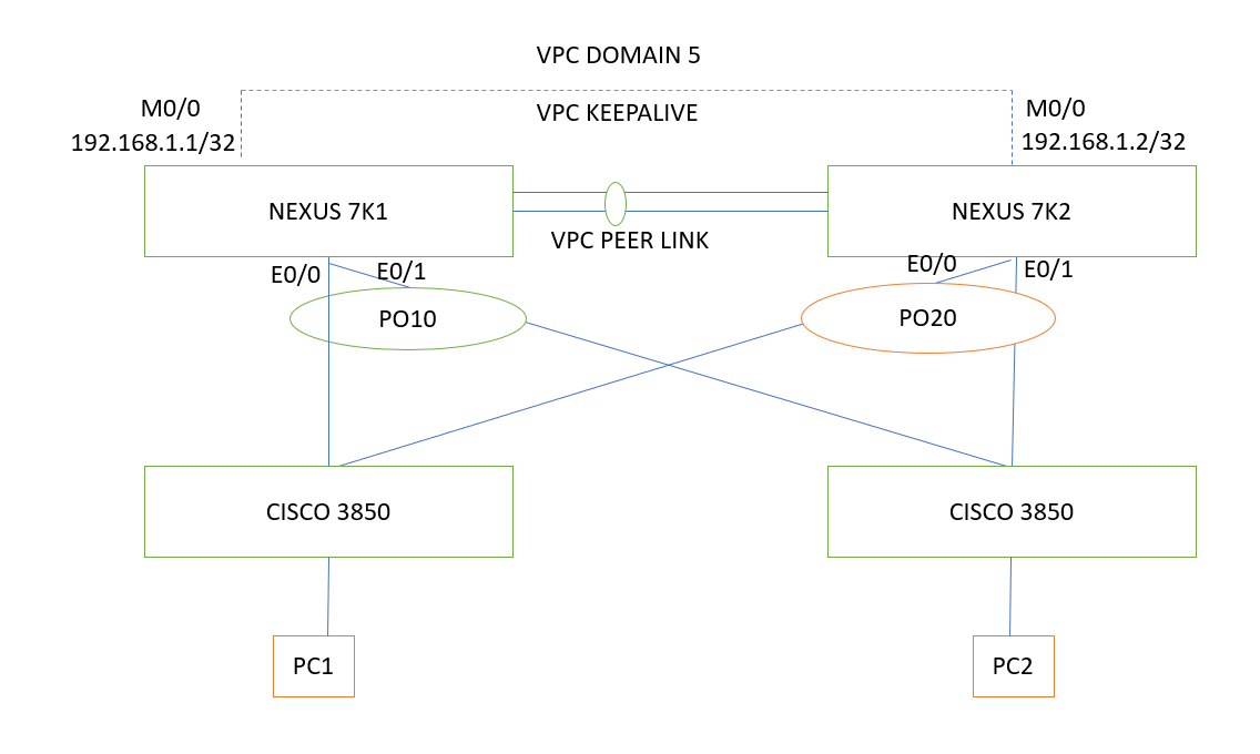 Understanding vPC Components ~ Network & Security Consultant