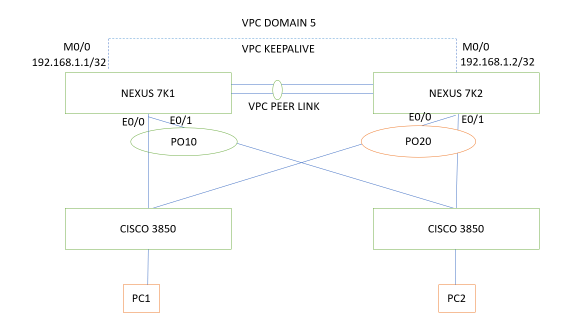 Understanding vPC Components ~ Network & Security Consultant