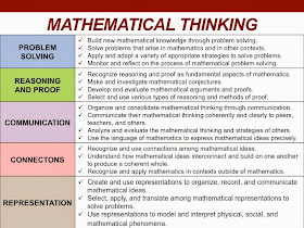 H.O.T. / D.O.K.: Doing Math vs.Thinking Mathematically: What's the ...