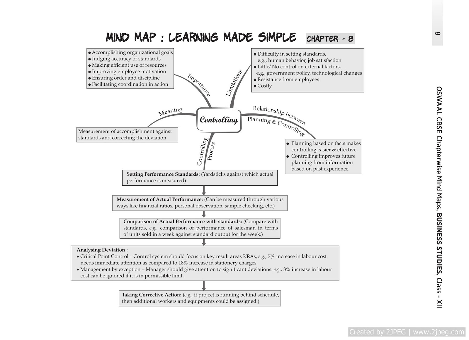 QUICK REVISION- MIND MAPS FOR ALL BST CHAPTERS - EASY BST