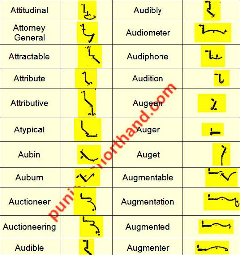 English Shorthand [A] Alphabet Outlines