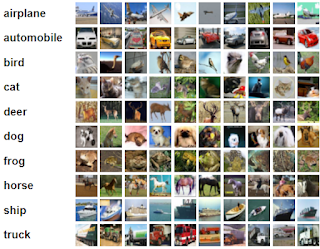 How to Load, Pre-process and Visualize CIFAR-10 and CIFAR -100 datasets in Python