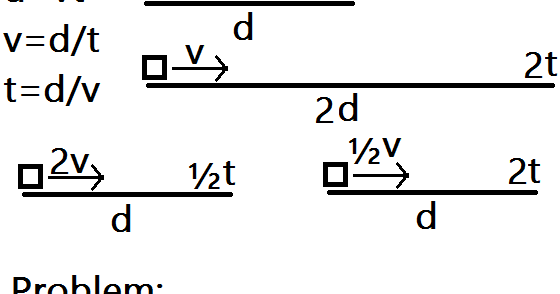 Physics Ⅰ, Ⅱ: Linear Uniform Motion