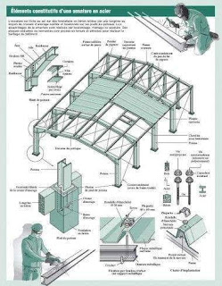 steel structural detailing