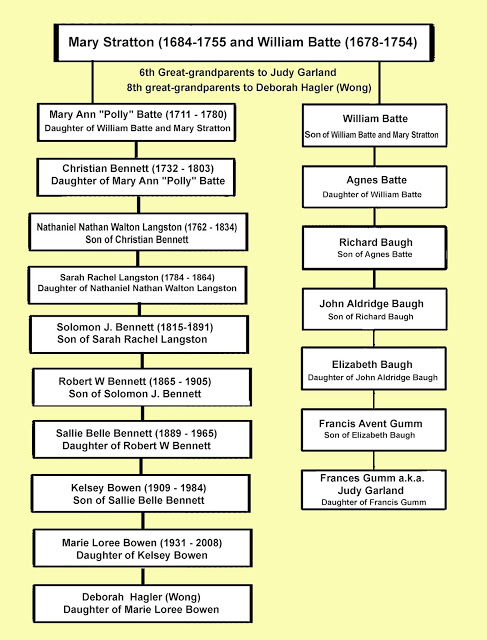 My Pocket Memoirs: Cousin Judy Garland
