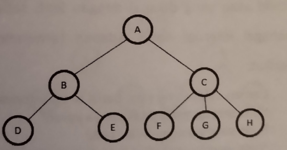 Struktur Data - Tree