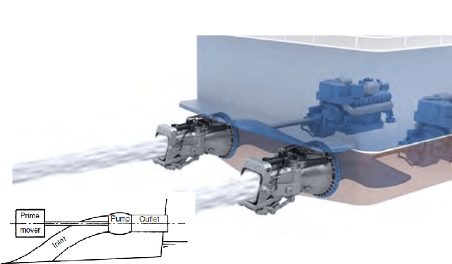 Tipe Jenis Propeller Kapal Lengkap - Ilmu Kapal dan Logistik