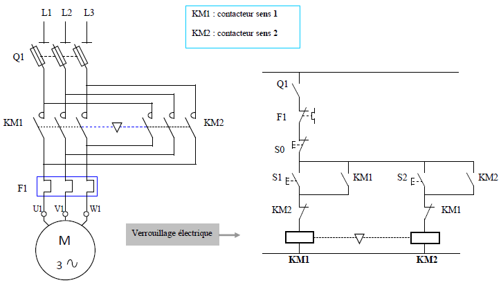 Cour N 2 Programmtion Démarrage Directe Deux Sens S7 200 - CasaPlc