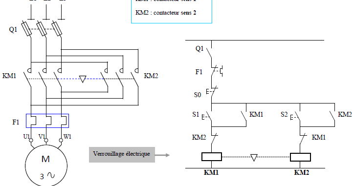 Cour N 2 Programmtion Démarrage Directe Deux Sens S7 200 - CasaPlc