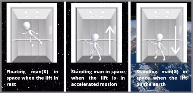What is General Theory of Relativity? Explained