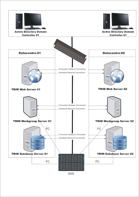 YOUR IT FRIEND: HP TRIM