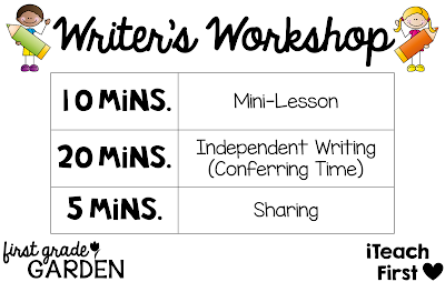 I Teach First: 1st Grade Teaching Resources: Writer's Workshop by ...