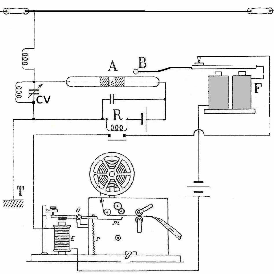 Onefluent: Who actually invented wireless telegraphy, Jagadish Chandra ...