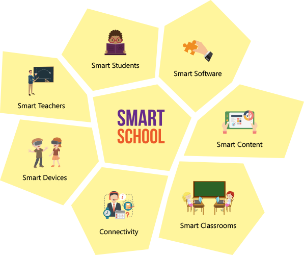 Smart School - Kathiresan College