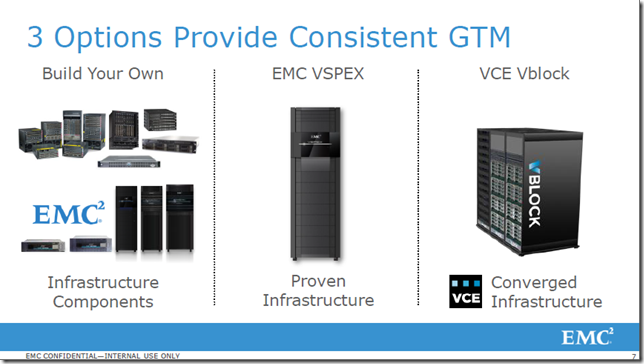 EMC Storage Learners: VCE & EMC Storage & Backup Products Training