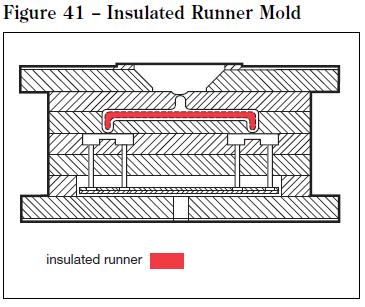 PRODUCT DESIGN: Insulated Runners