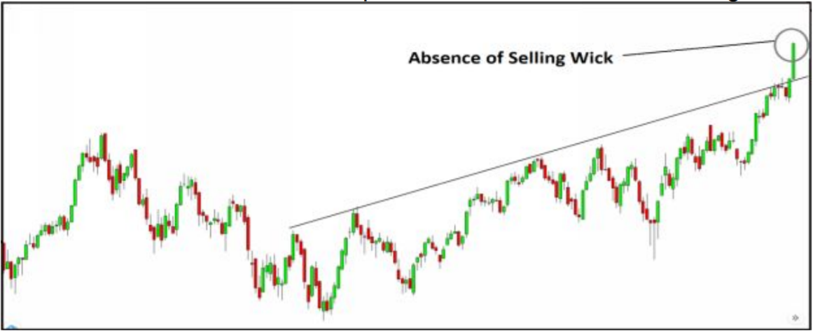 How to Decide a Genuine Breakout in 60 Seconds - Mahakal Trading ...
