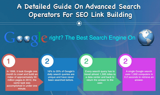 A Detailed Guide On Advanced Search Operators For SEO Link Building # ...